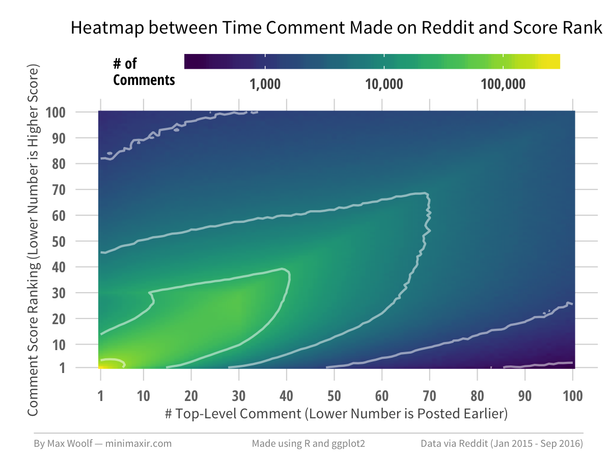 What Percent of the Top-Voted Comments in Reddit Threads Were Also 1st ...